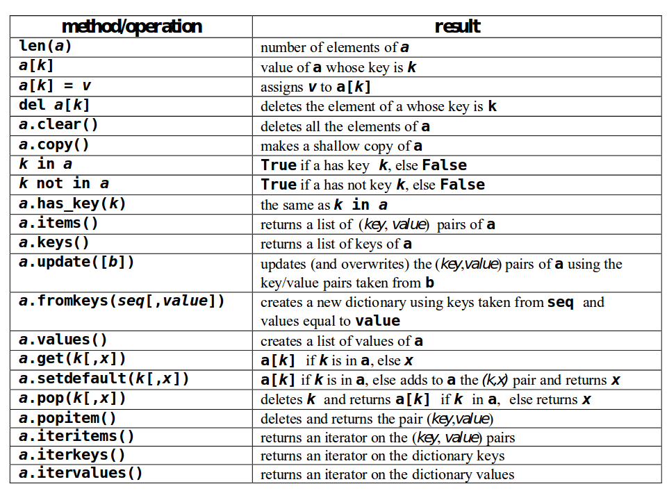 Python for Life Scientists: Managing biological data with Python