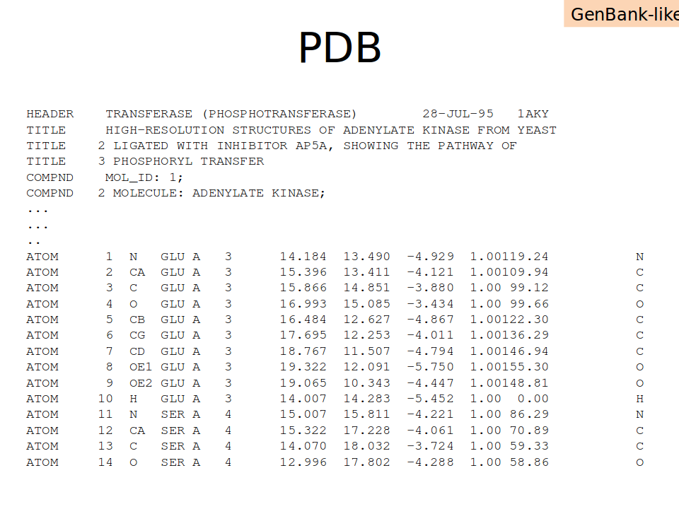 Python for Life Scientists: Managing biological data with Python