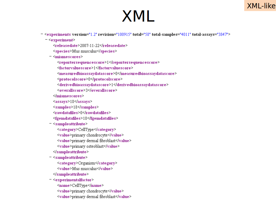 Python for Life Scientists: Managing biological data with Python