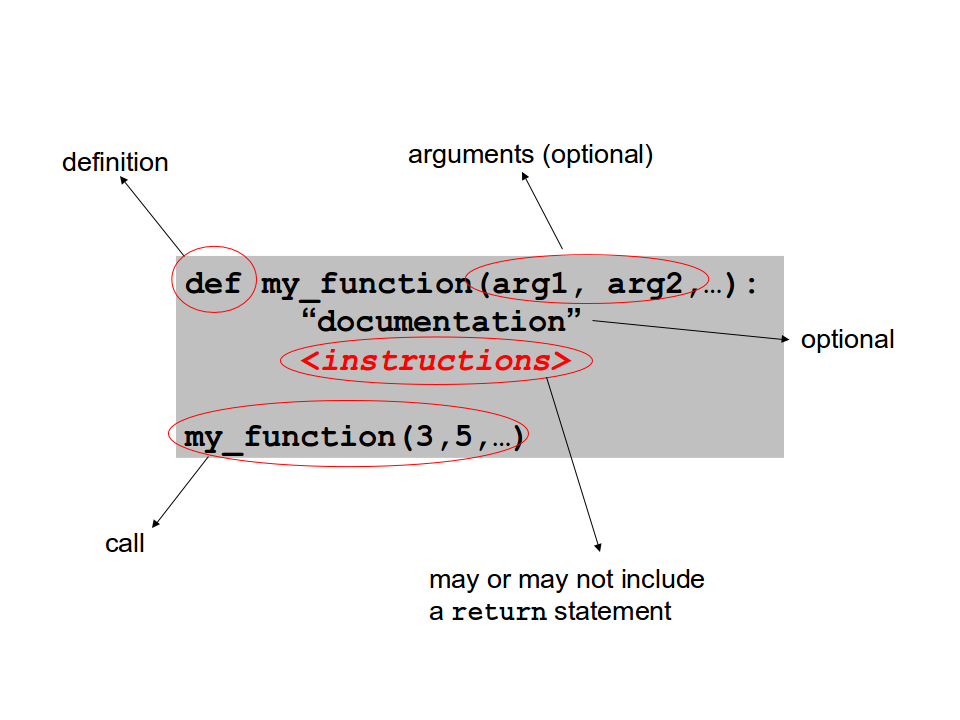 Python for Life Scientists: Managing biological data with Python