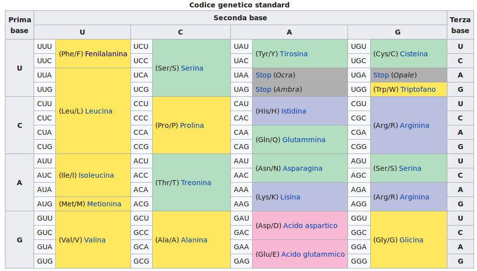 Python for Life Scientists: Managing biological data with Python