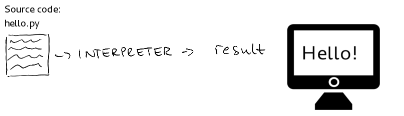 Python for Life Scientists: Managing biological data with Python